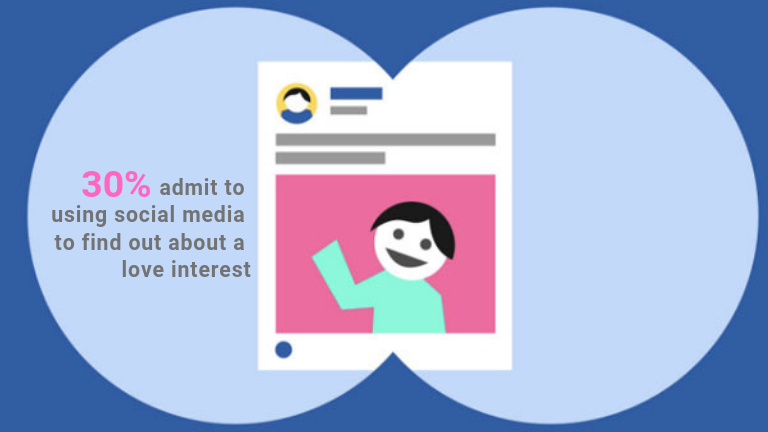 10 rules of dating in the social media age - Vivastreet