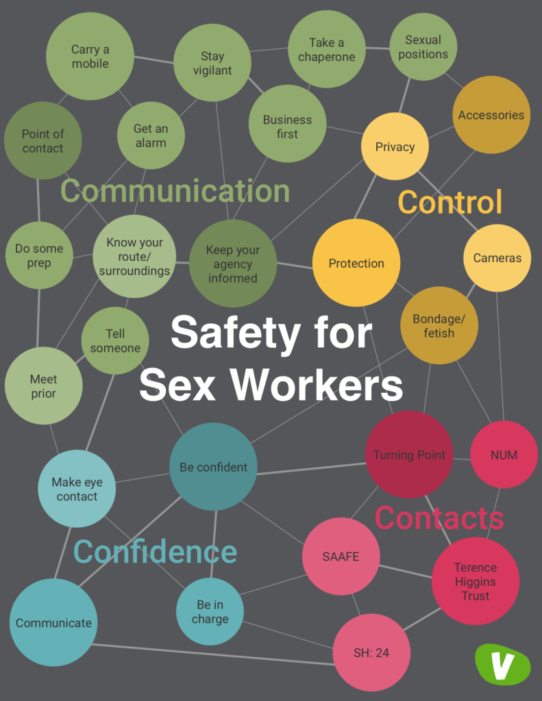 How to Stay Safe as a Sex Worker - Vivastreet