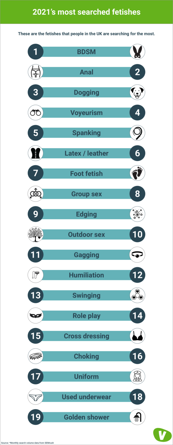 Bed Ideas: The UK's Top Sexual Fetishes - Vivastreet