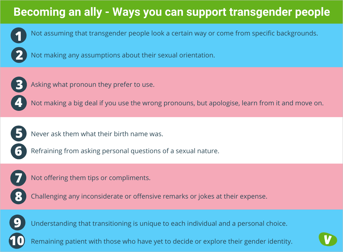 What it Means to be Transgender & Why Language Matters - Vivastreet