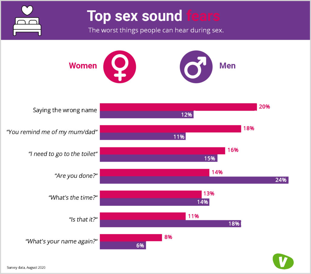Sex Noises Brits Favourite Sex Sounds Revealed Vivastreet