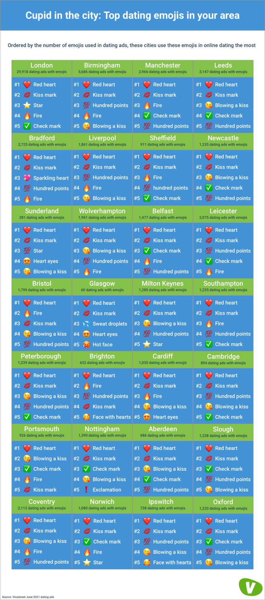 Flirty Emojis: The Most Popular Emojis In Dating Revealed - Vivastreet
