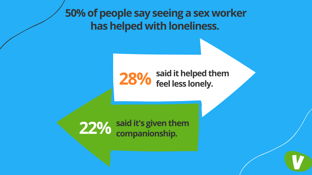 Loneliness And Sex Work How Its Impacting The Industry Vivastreet