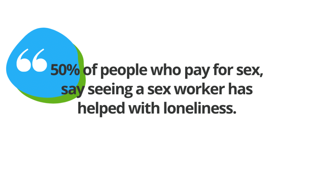 Loneliness And Sex Work How Its Impacting The Industry Vivastreet