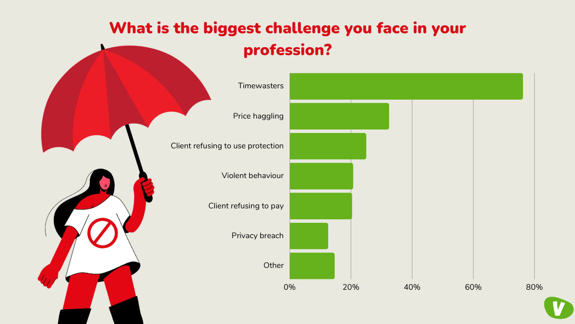 Sex Workers Share Their Top Tips To Stay Safe While Working - Vivastreet